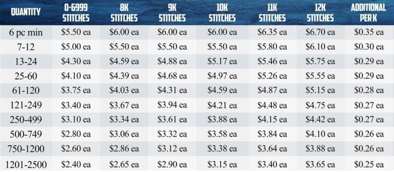 Custom Embroidery | Dirt Cheap Headwear