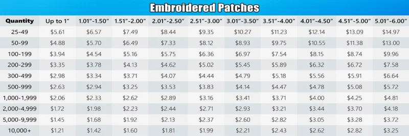 Custom Embroidered Patches | Dirt Cheap Headwear - Patches